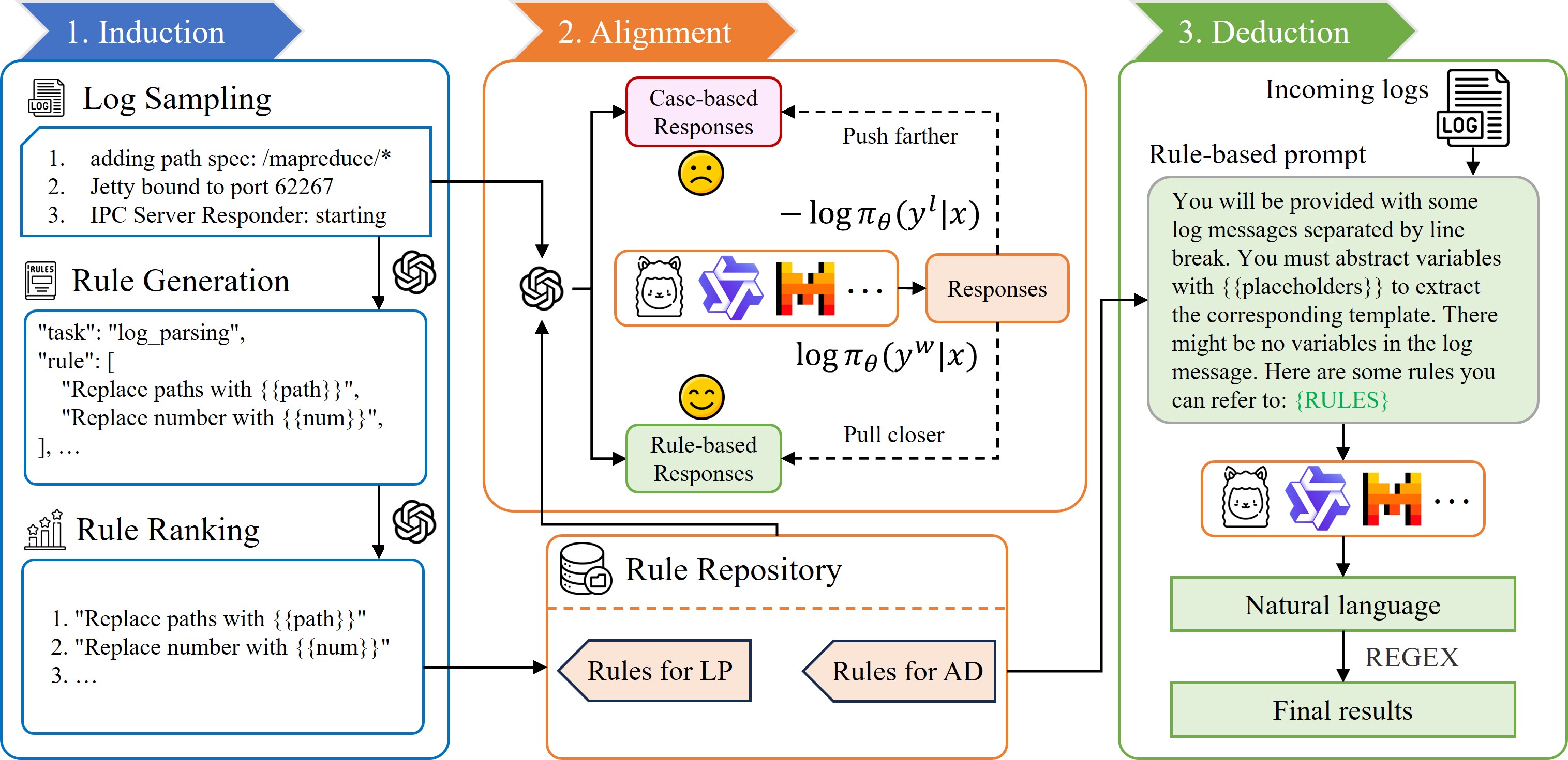 LogRules: Enhancing Log Analysis Capability of Large Language Models through Rules | Xin Huang